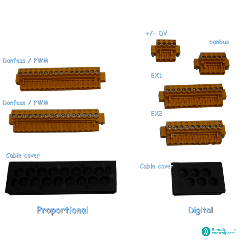 Scanreco® RC400 G2B Mini system - Remote Control Parts Scanreco® RC400 ...